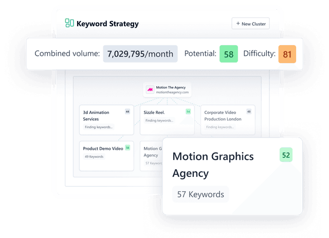 Adaptify - Automated SEO Delivery For Your Agency